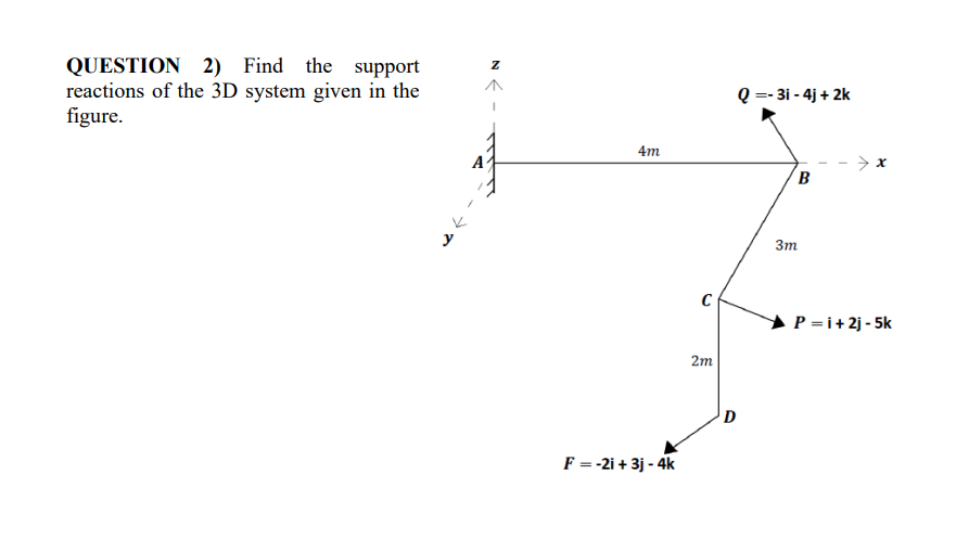 Solved QUESTION 2) Find the support reactions of the 3D | Chegg.com
