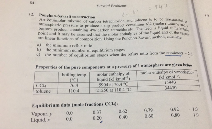 Solved 84 Tutorial Problems 12. Ponchon-Savarit construction | Chegg.com