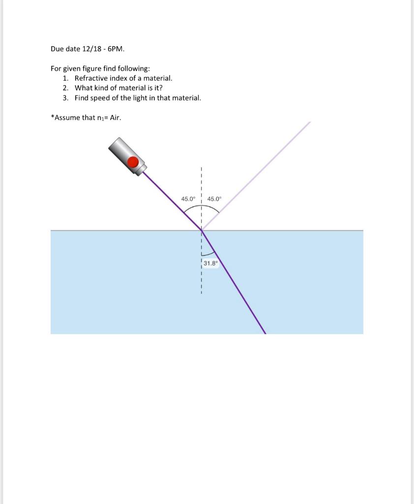 Solved Due date 12/18 - 6PM. For given figure find | Chegg.com