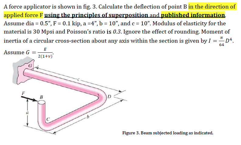 Solved A force applicator is shown in fig. 3. Calculate the | Chegg.com