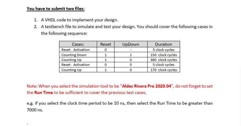 Solved Write A Complete Vhdl Code To Implement A 3 Digit Bcd 8318