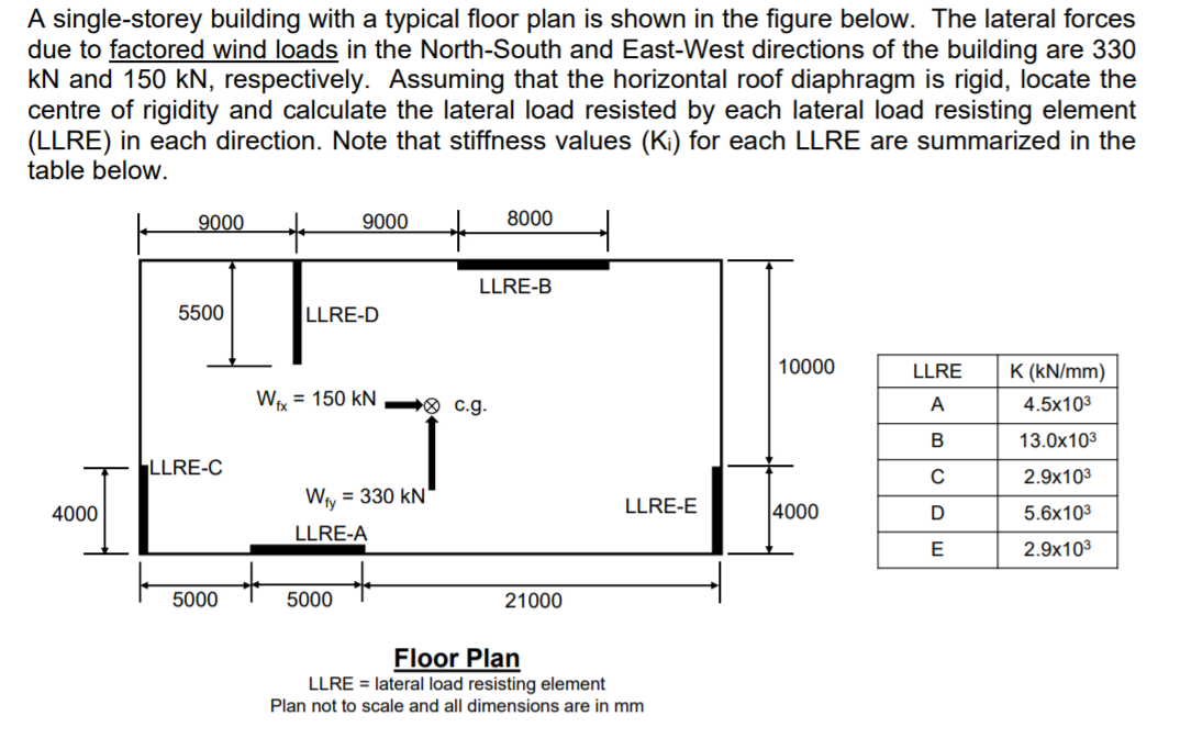 Solved A single-storey building with a typical floor plan is | Chegg.com