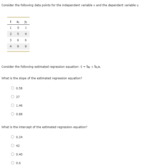 Solved Consider the following data points for the | Chegg.com