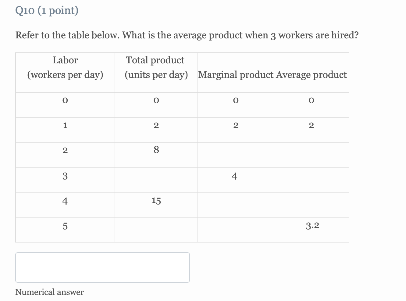 Solved Refer to the table below. What is the marginal | Chegg.com
