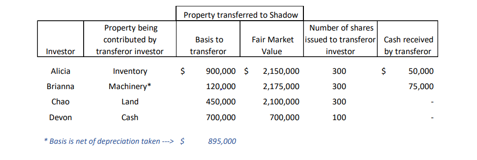 1. Does the transaction (all or in part) qualify for | Chegg.com