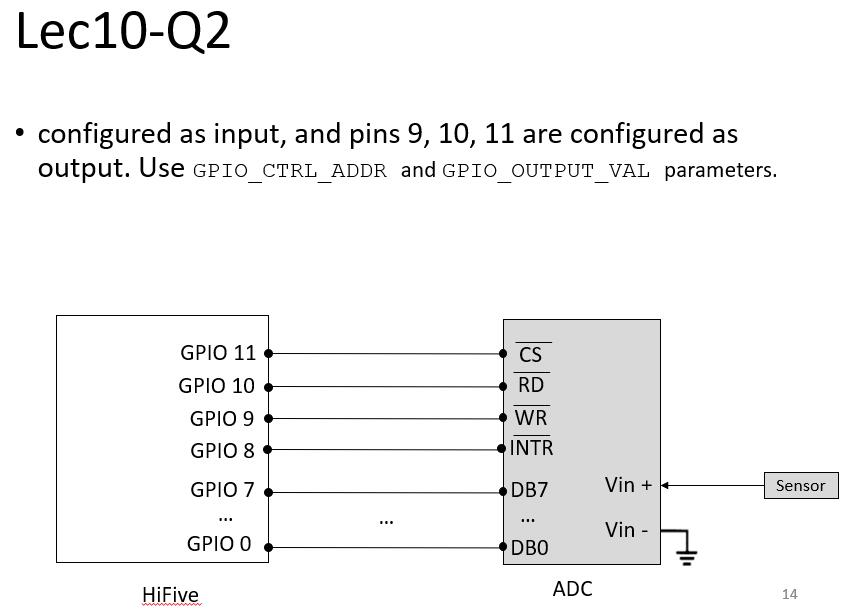 Lec10-Q2 configured as input, and pins 9, 10, 11 are | Chegg.com