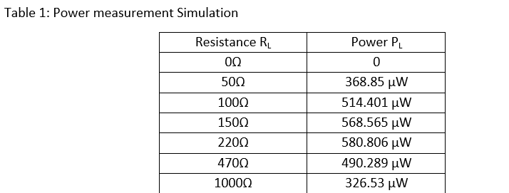 Solved From the values of Table 1, plot power PL vs. load | Chegg.com