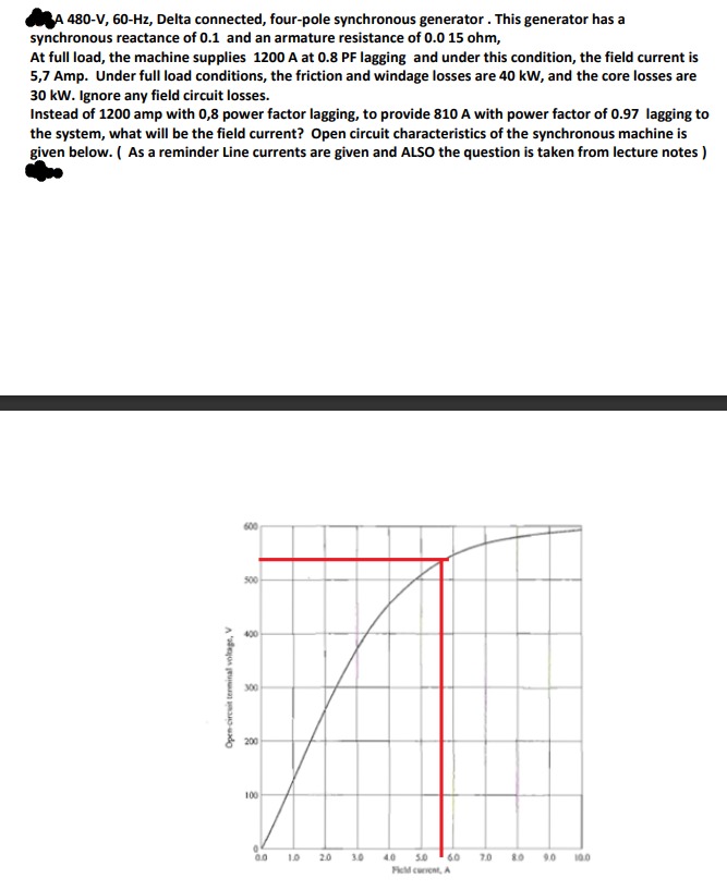 Solved A 480-V, 60-Hz, Delta connected, four-pole | Chegg.com