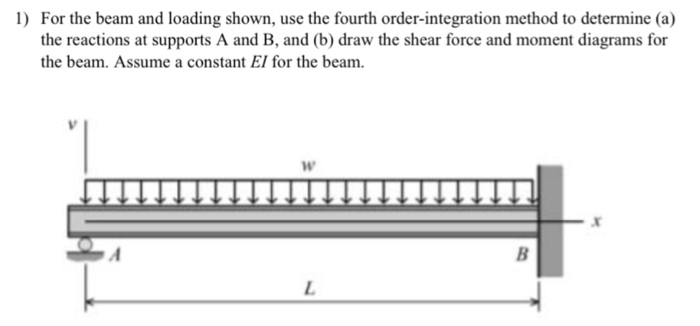 Solved For the beam and loading shown, use the fourth | Chegg.com