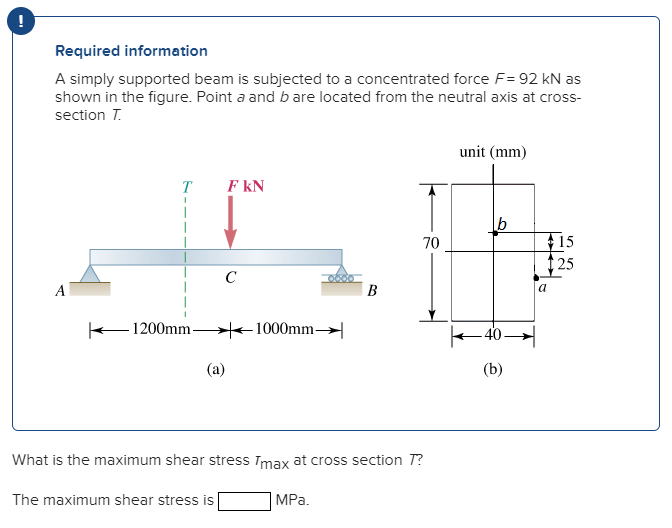 Solved Required information A simply supported beam is | Chegg.com