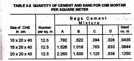 1. From the figure shown below.jwpare the bill of | Chegg.com