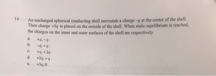 Solved An uncharged spherical conducting shell surrounds a | Chegg.com