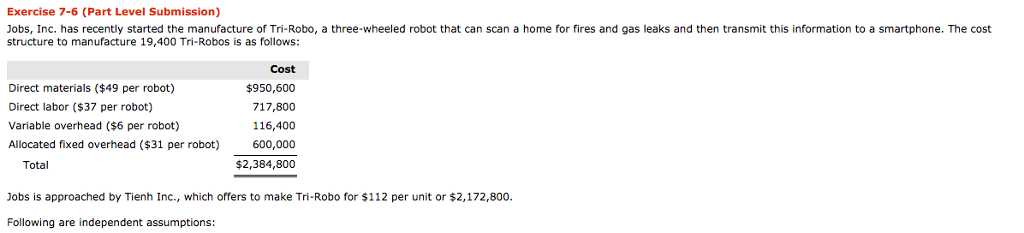 Solved Exercise 7-6 (Part Level Submission) Jobs, Inc. has | Chegg.com