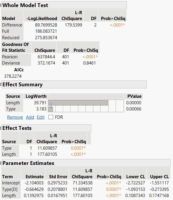 I used JMP, Analyze, Fit Model, put (Nominal) Type | Chegg.com