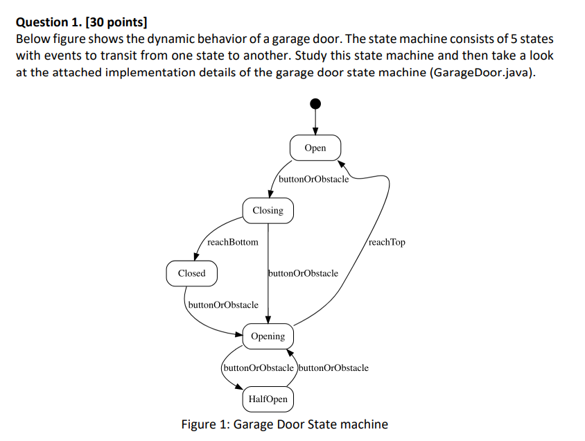 Solved GarageDoor.java:public class GarageDoor{ | Chegg.com