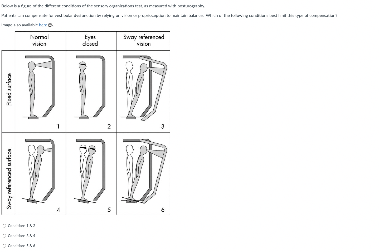 Solved Below is a figure of the different conditions of the | Chegg.com