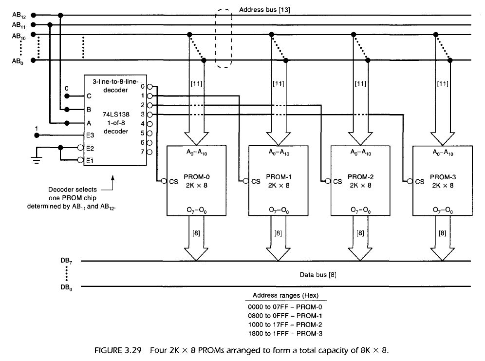 Solved What is the address range for each PROM after adding | Chegg.com