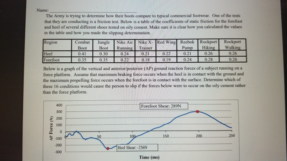 Name: The Army is trying to determine how their boots | Chegg.com