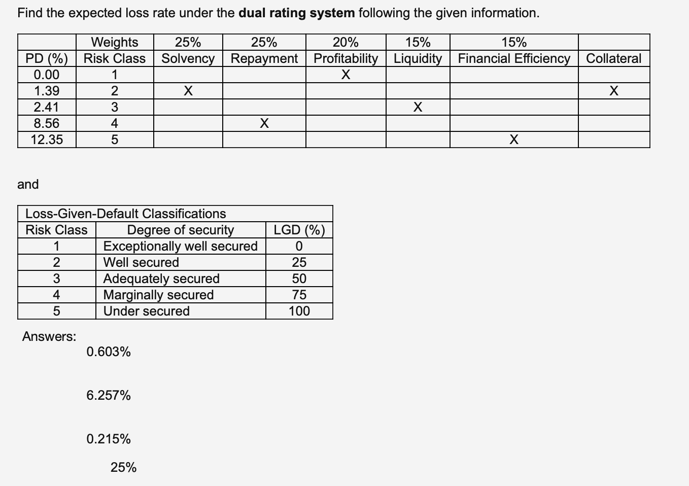 Find the expected loss rate under the dual rating | Chegg.com