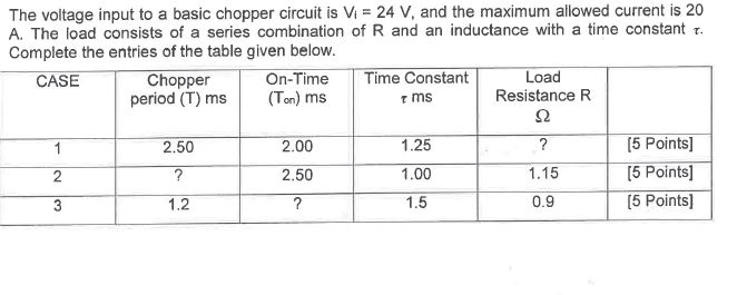 Solved The voltage input to a basic chopper circuit is Vi 24 | Chegg.com