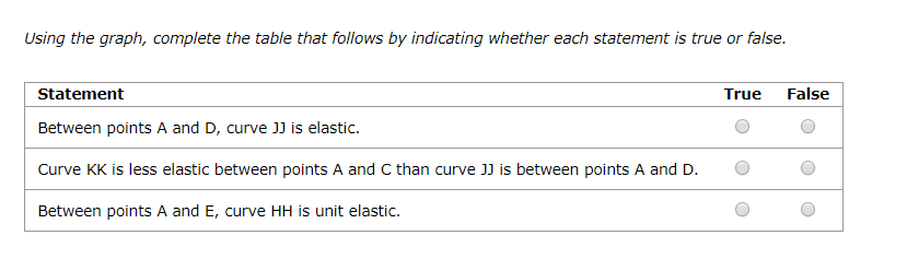 Solved Using the graph, complete the table that follows by | Chegg.com