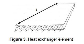 Solved A type of compact heat exchanger with an equilateral | Chegg.com