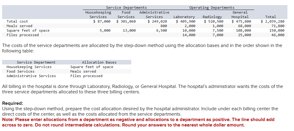 Solved The costs of the service departments are allocated by | Chegg.com