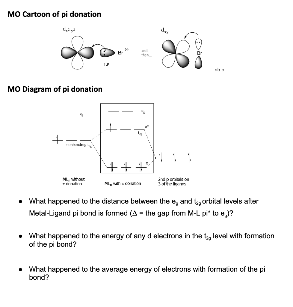 Solved MO Cartoon of pi donation MO Diagram of pi donation - | Chegg.com