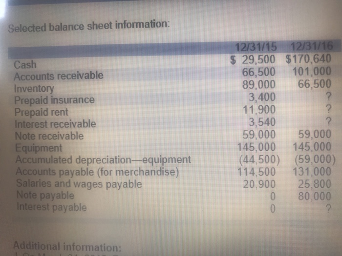 Solved Prepare an accrual basis income statement for | Chegg.com