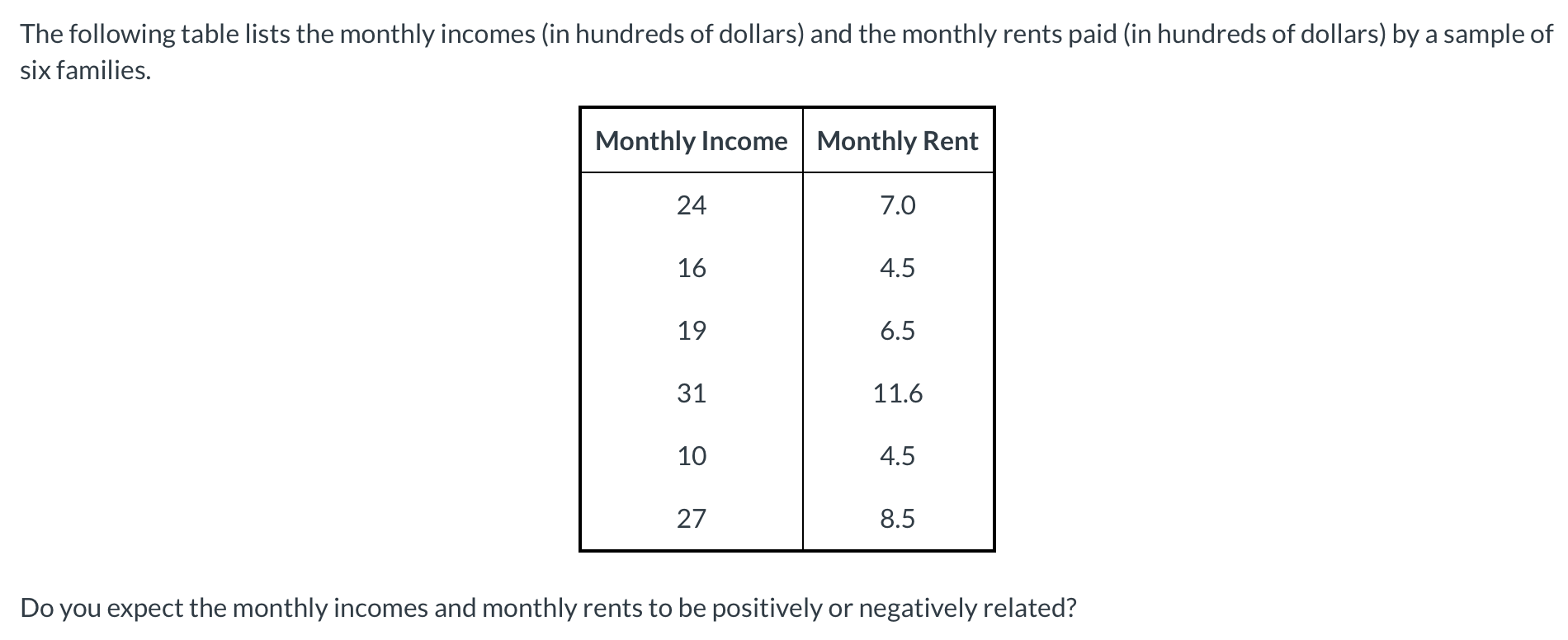 Solved The following table lists the monthly incomes (in | Chegg.com