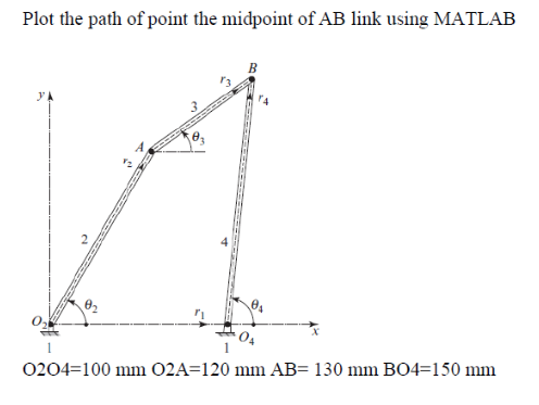 Solved Plot the path of point the midpoint of AB link using | Chegg.com