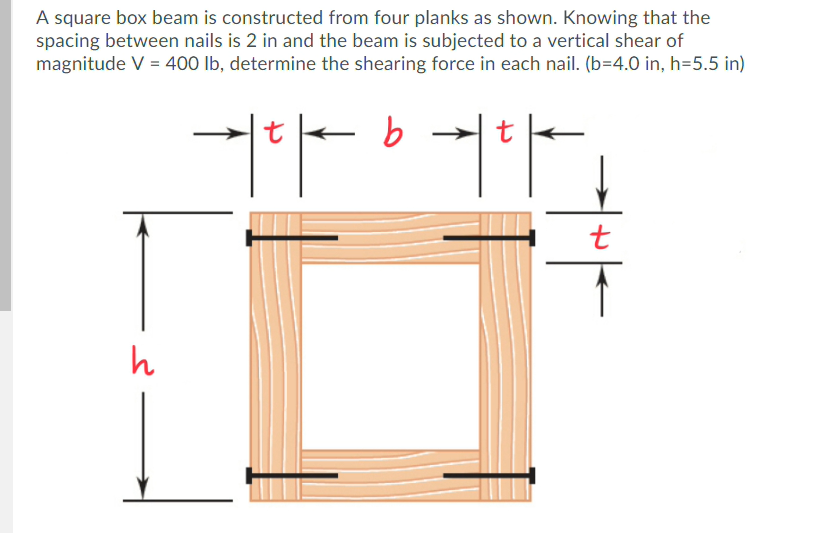 Solved A square box beam is constructed from four planks as | Chegg.com