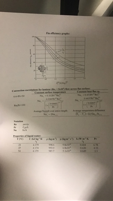 Solved Q1. A circumferential rectangular fin made ofa | Chegg.com