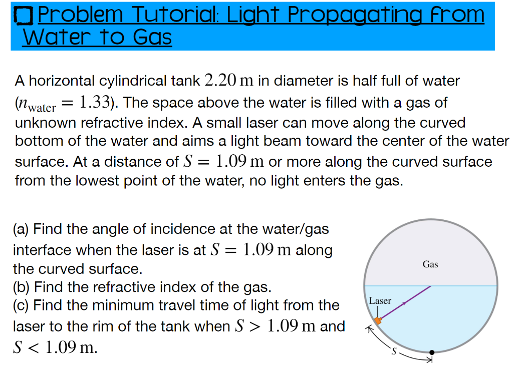 Solved Problem Tutorial: Light Propagating from Water to Gas | Chegg.com