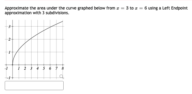 [Solved]: Approximate the area under the curve graphed bel