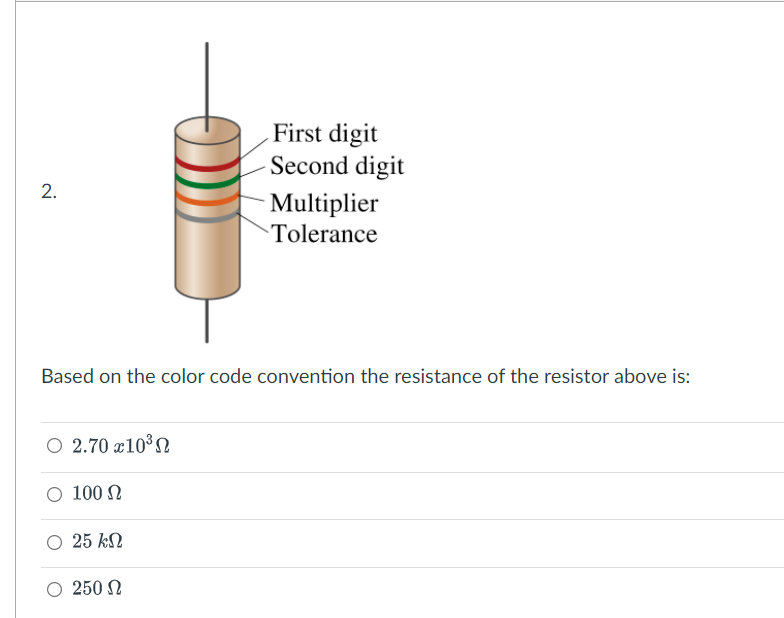 Solved First digit Second digit Multiplier Tolerance 2. | Chegg.com