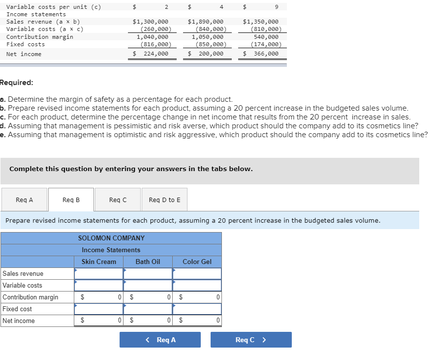 Solved $ 2 $ 4 $ 9 Variable costs per unit (c) Income | Chegg.com