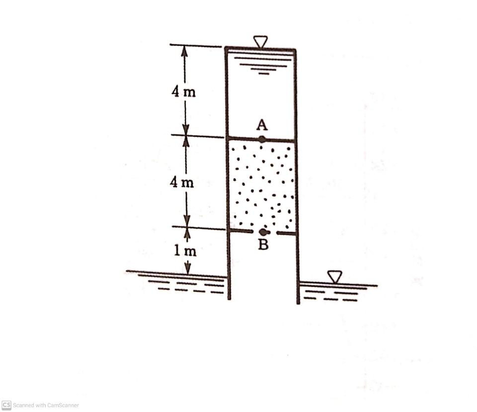 Solved The water flows down through the soil column as shown | Chegg.com