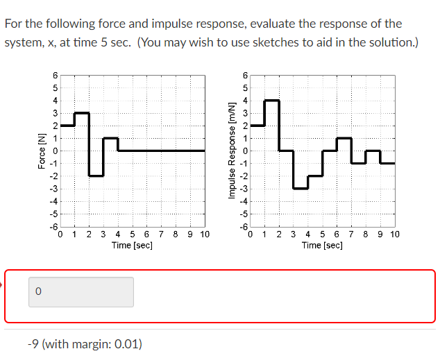 Solved For the following force and impulse response, | Chegg.com
