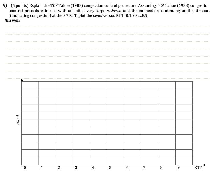 9) (5 points) Explain the TCP Tahoe (1988) congestion | Chegg.com 9) (5 points) Explain the TCP Tahoe (1988) congestion | Chegg.com