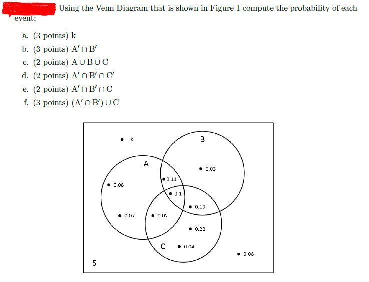 Solved Using the Venn Diagram that is shown in Figure 1 | Chegg.com