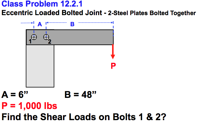 Solved Class Problem 12.2.1 Eccentric Loaded Bolted Joint - | Chegg.com