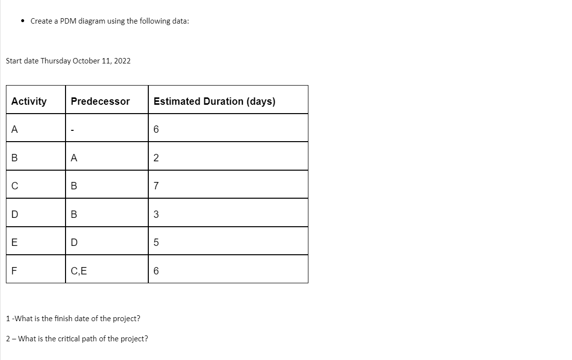 Solved - Create a PDM diagram using the following data: | Chegg.com