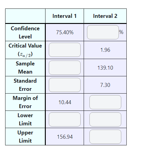 Solved When constructing the confidence interval a | Chegg.com