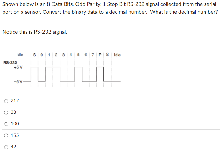 Solved Shown below is an 8 ﻿Data Bits, Odd Parity, 1 ﻿Stop | Chegg.com