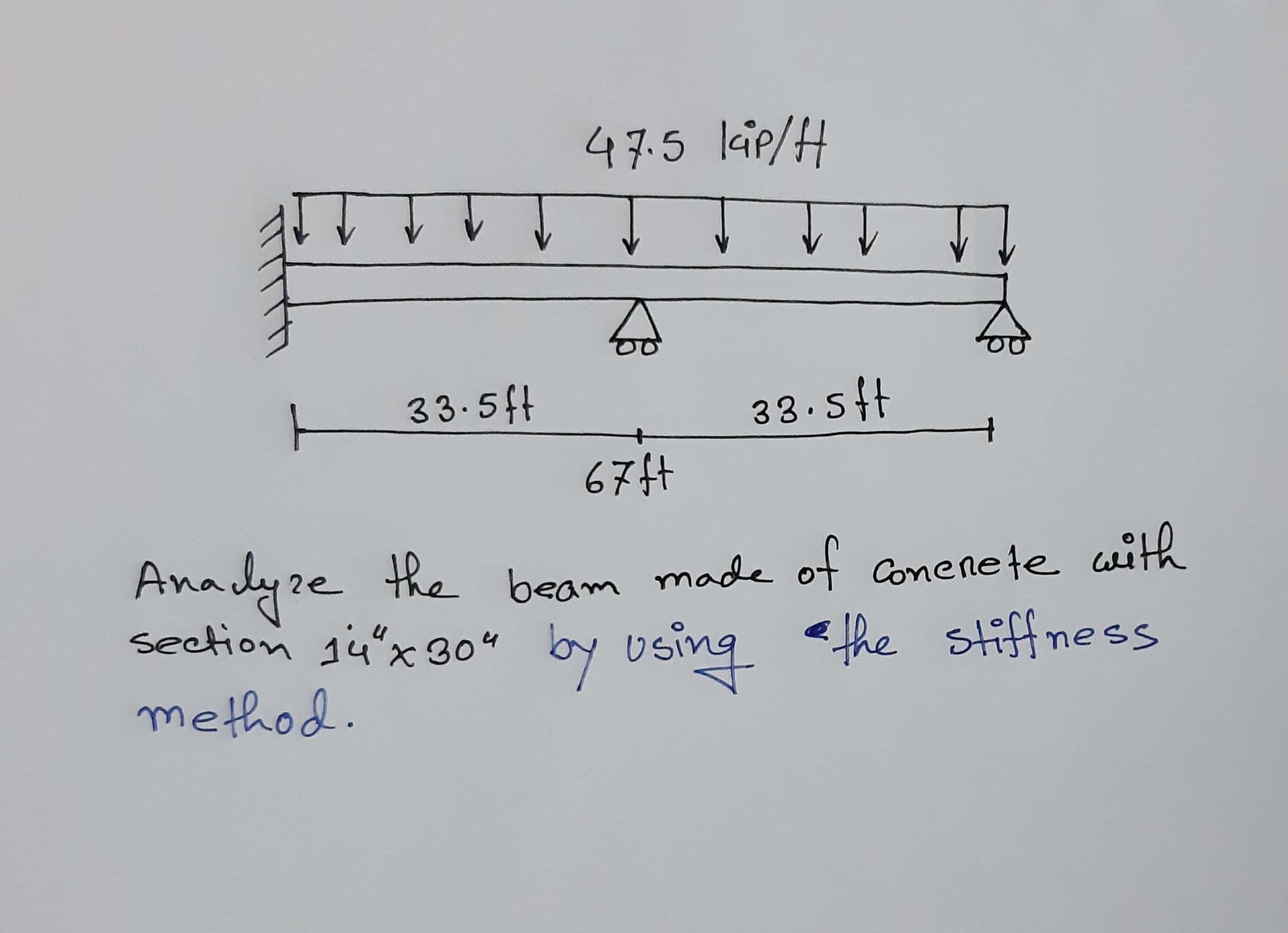Solved 47.5 lap/H A 33.5ft 33.5th + 6717 Analyze the beam | Chegg.com