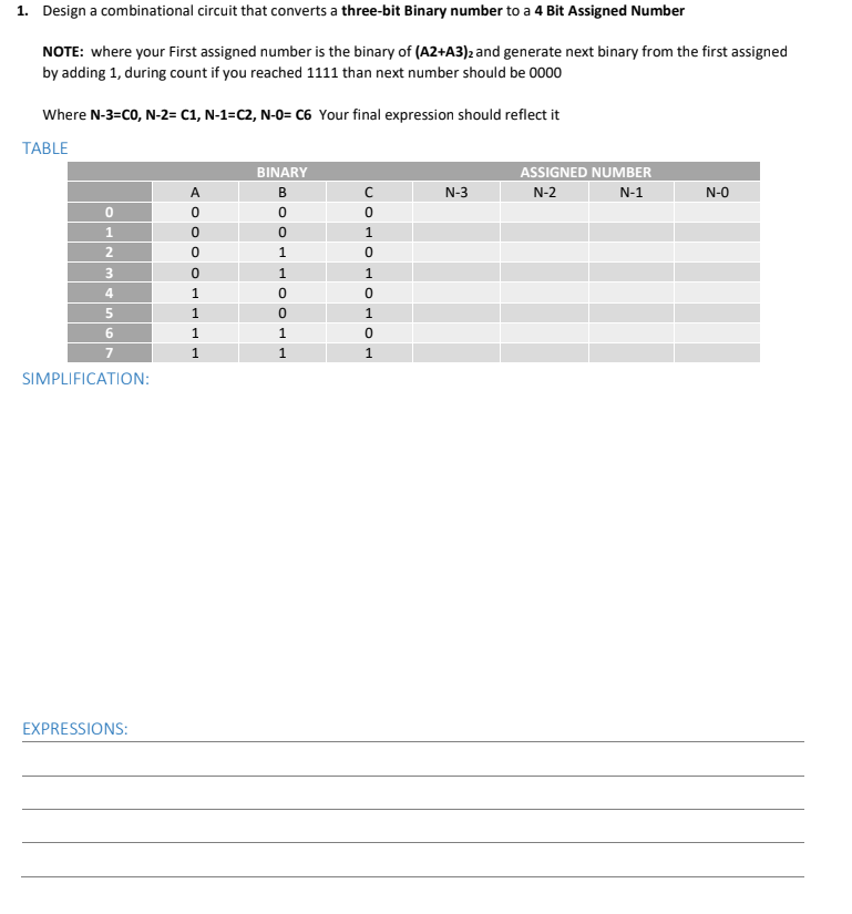 DIGITAL LOGIC DESIGN. ASSIGNED NUMBER = | Chegg.com