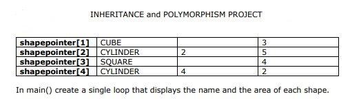 Solved PARTI Create a class called Shape that has one | Chegg.com