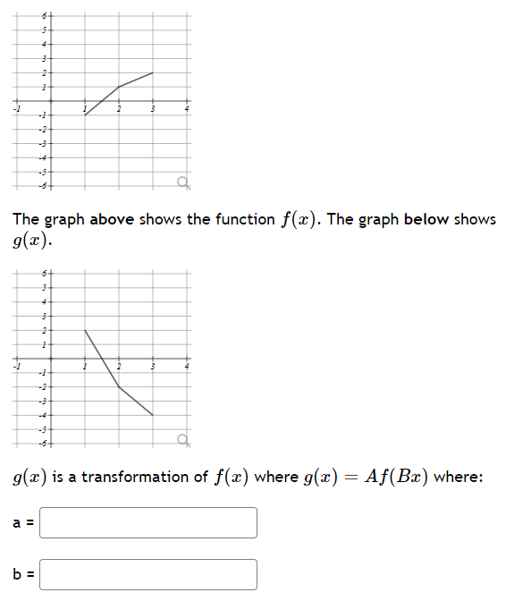 Solved The graph above shows the function f(x). The graph | Chegg.com