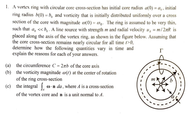 1. A vortex ring with circular core cross-section has | Chegg.com